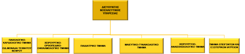 Οργανόγραμμα - Γενικό Νοσοκομείο Κεφαλονιάς